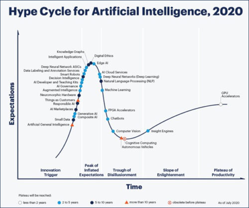Visualizing a More Profitable Computer Vision Future of Retail