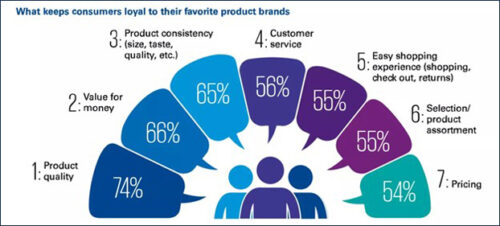 Visualizing a More Profitable Computer Vision Future of Retail
