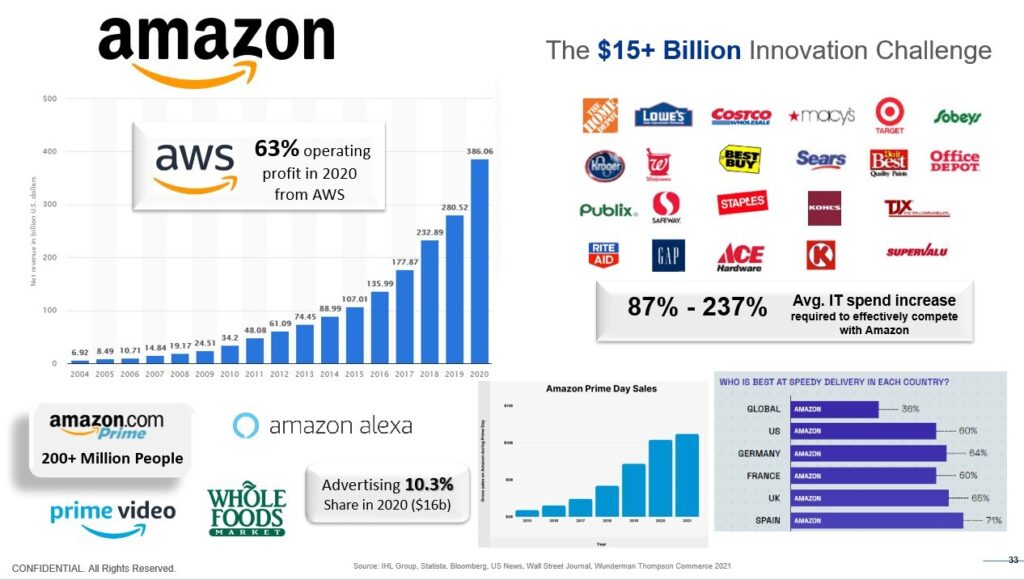 Key Lessons from the Pandemic's Amazon Effect