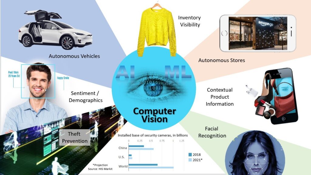 Then And Now Cash Register CCTV Video Cameras Electronic Article Surveillance