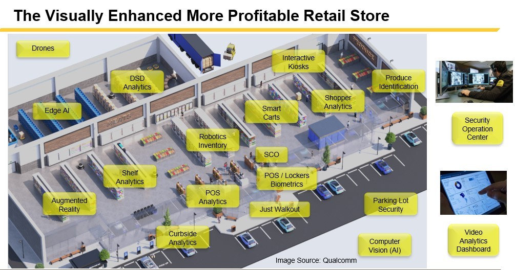 Then and Now: RFID, Self-Checkout, and IoT