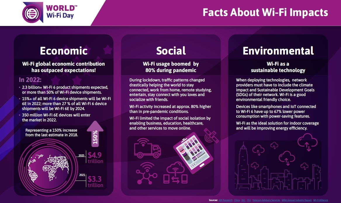 Then and Now: GPS, Wi-Fi, and Social Media