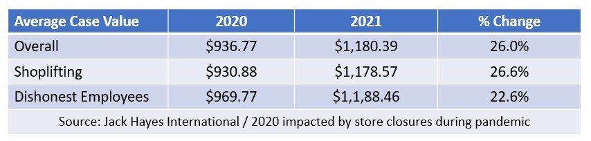 Is Retail Crime Out of Control?