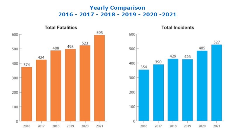 Is Retail Crime Out of Control?