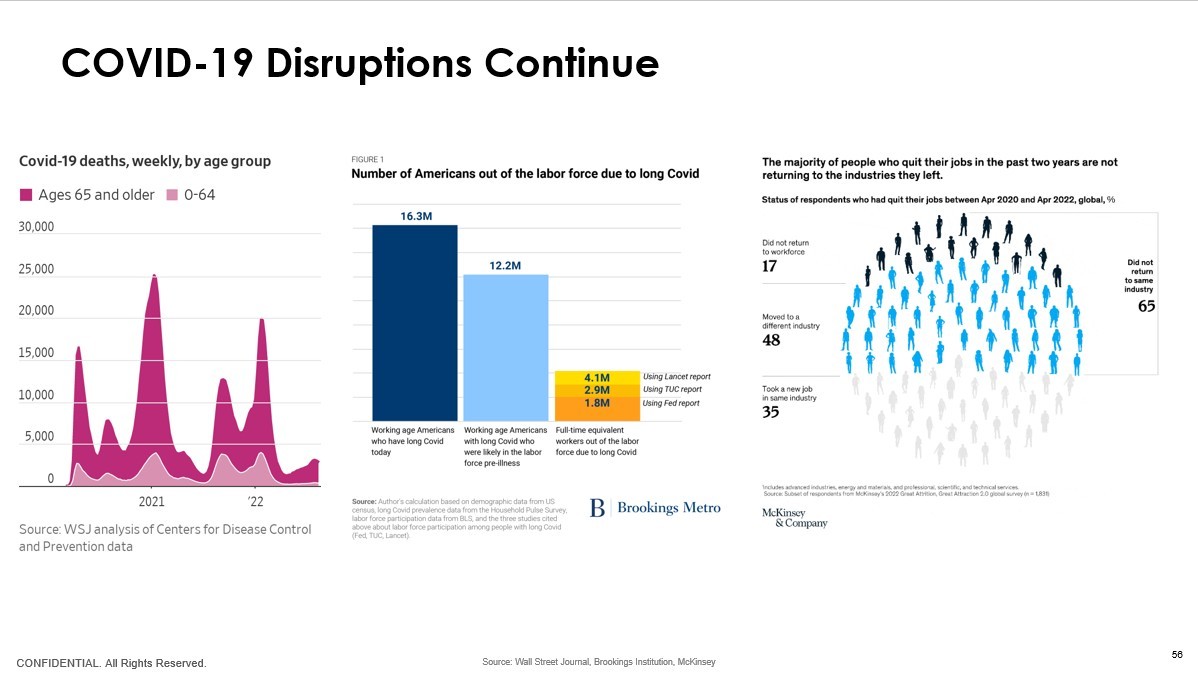 Facing Global Economic and Retail Headwinds