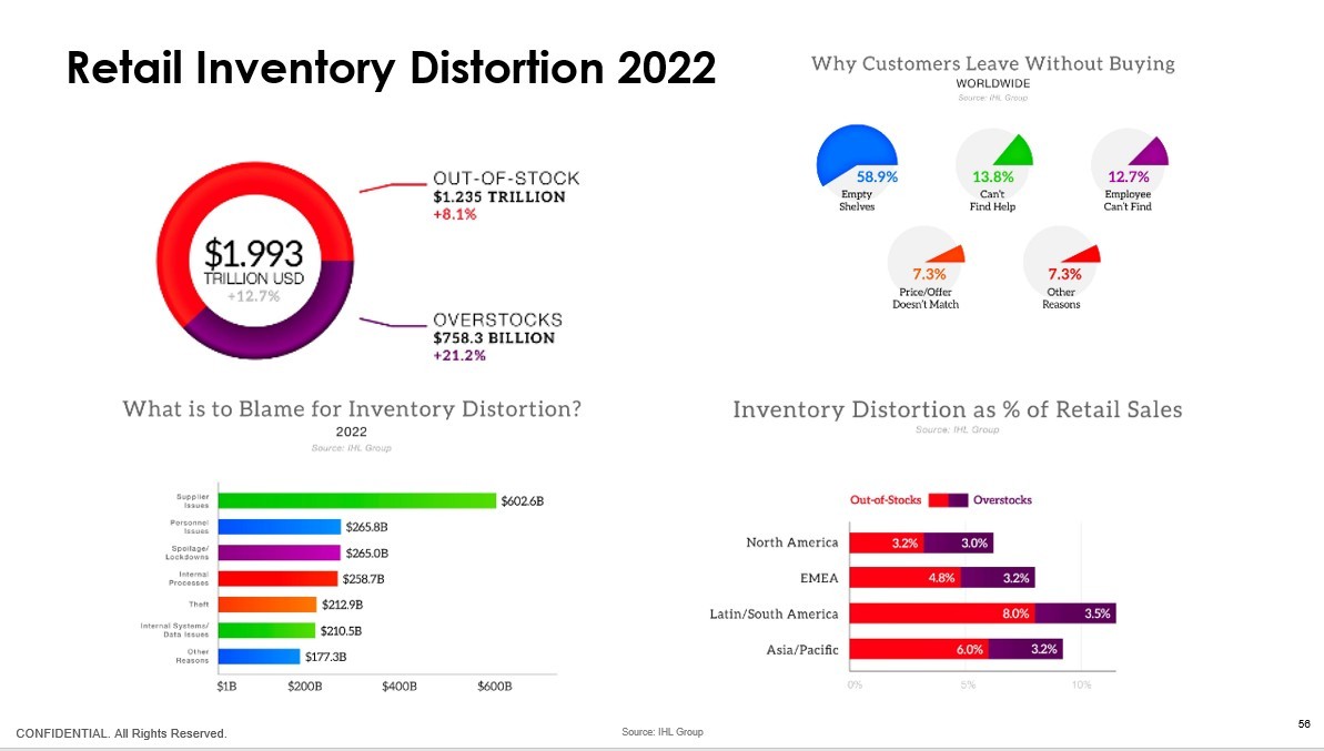 Facing Global Economic and Retail Headwinds