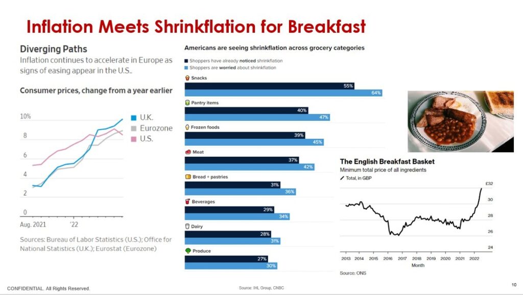 Facing Global Economic and Retail Headwinds