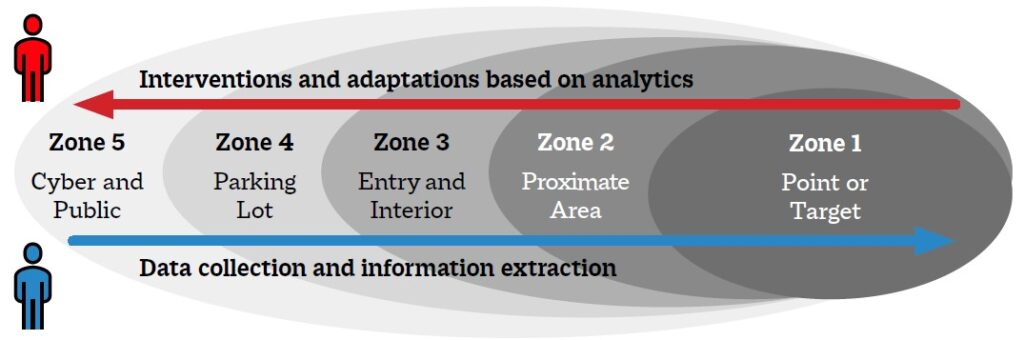 Preventing Retail Violence Across the Five Zones of Influence