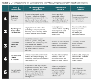 The Loss Prevention Psychology of Organizational Mindsets
