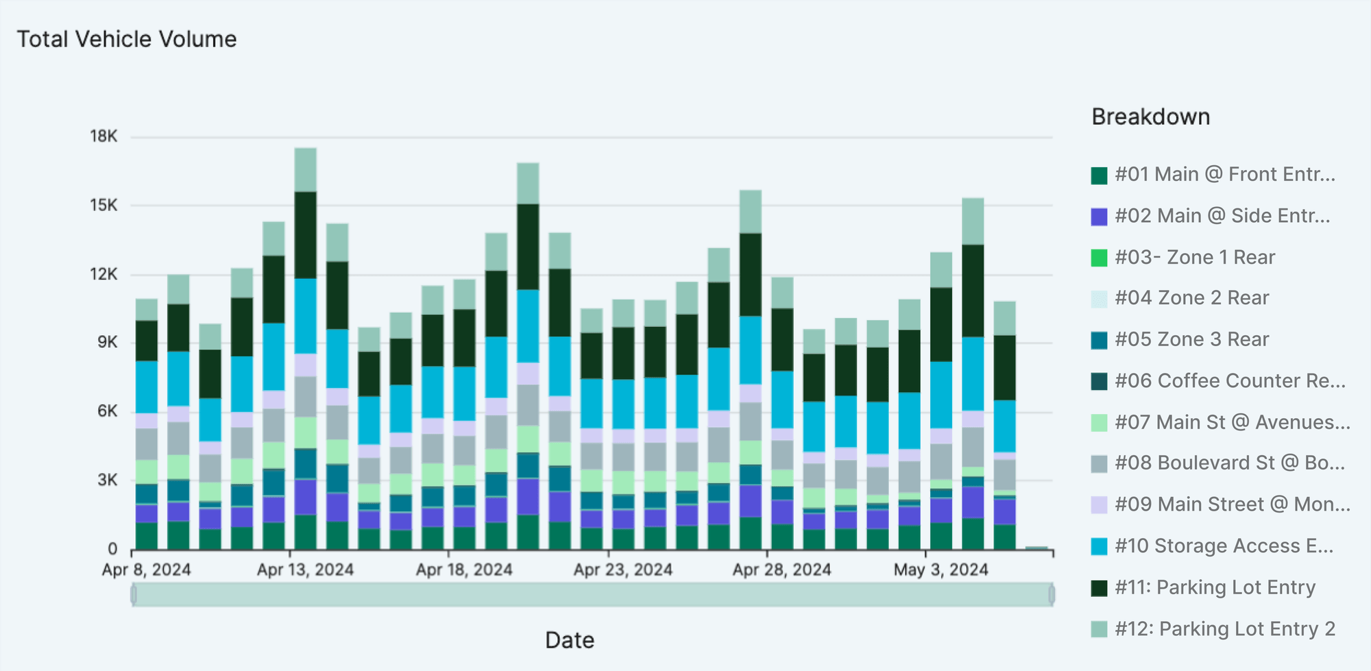 Flock Safety Expands Product Suite to Help Businesses Deter and Solve Crime
